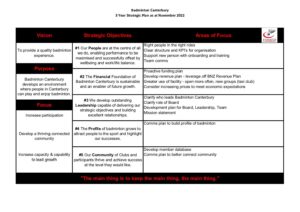 Strat Plan – Overview | Badminton Canterbury